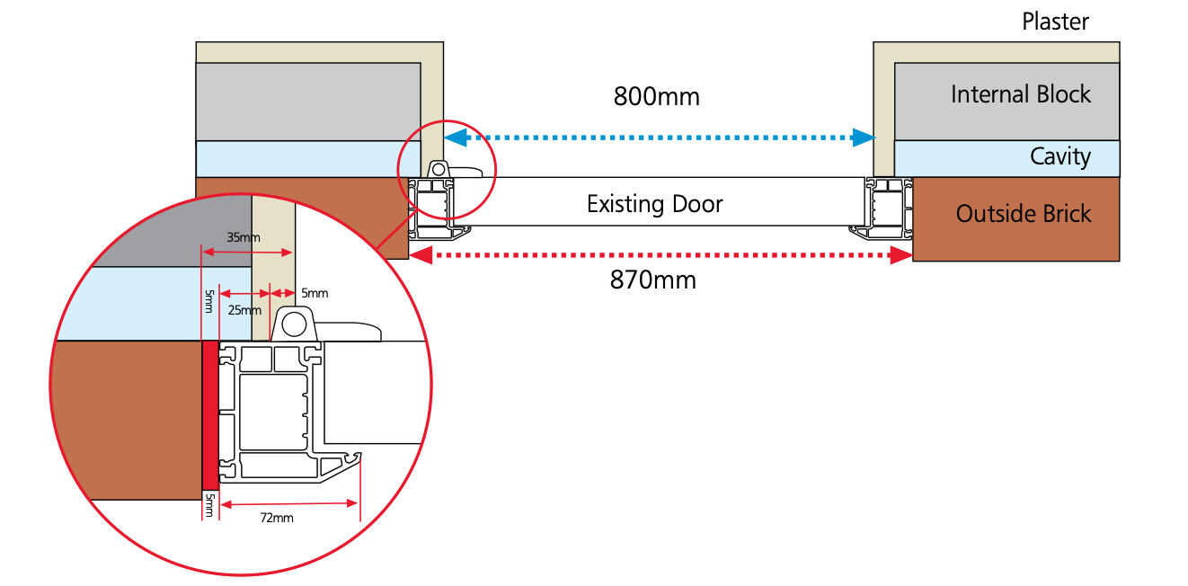 How to Measure a Door | GFD Homes