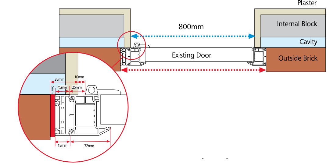 How to Measure a Door | GFD Homes